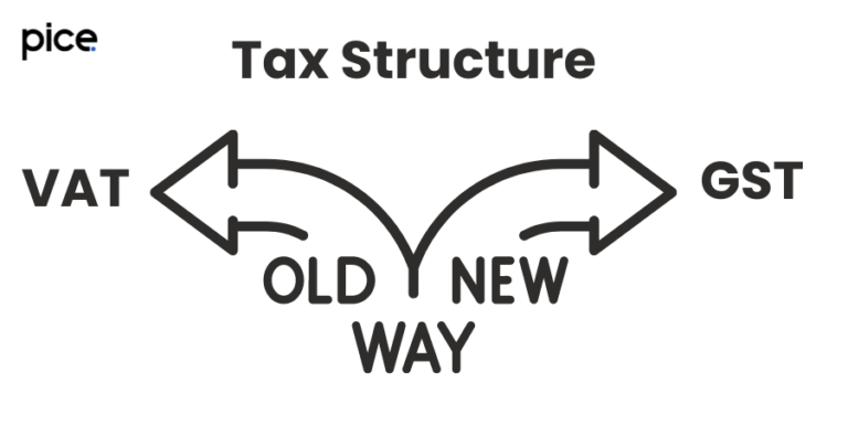 Difference Between Old Tax Structure And GST // Pice