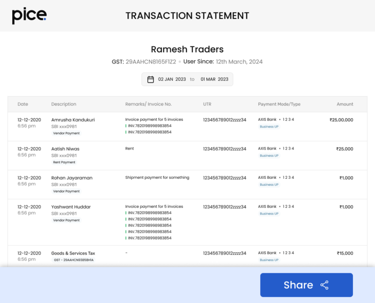 Invoice Payments// Pice