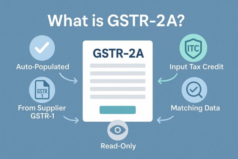 A Simple Guide On How To File GSTR 2A On GST Portal // Pice