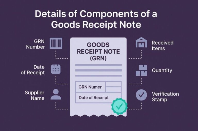 What Is GRN In GST: Meaning & Process // Pice