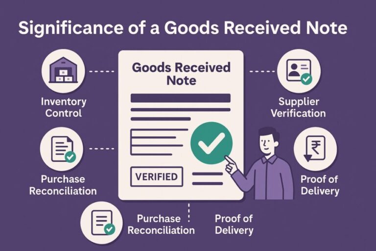 What Is GRN In GST: Meaning & Process // Pice